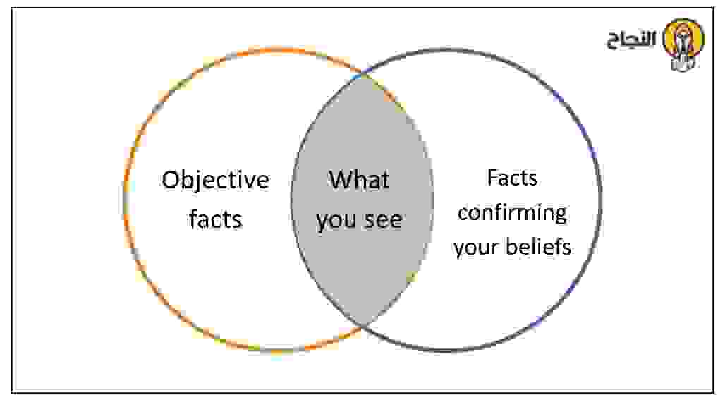 What Are the Cognitive Biases That Make Us Bad People?
