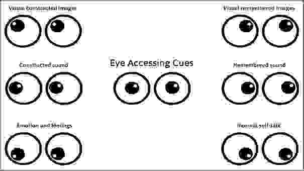 Your Comprehensive Guide to Understanding Body Language and Facial ...